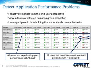 OPNET APM Overview | PPT