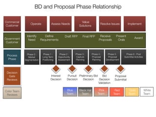 APMP Foundation Certification Training - Qualifying the right ...