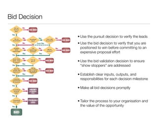 APMP Foundation Certification Training - Qualifying the right ...