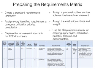 APMP Foundation Certification Session 2 - Proposal Planning | PDF