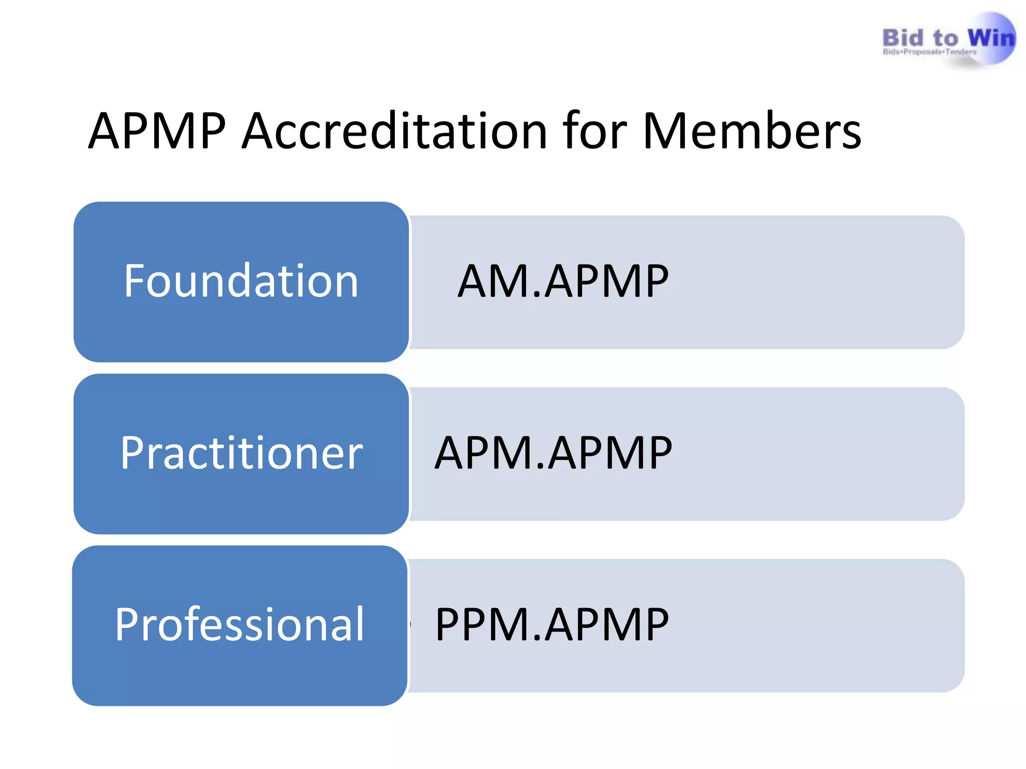 Apmp Foundation Introduction 0v0 | PPT