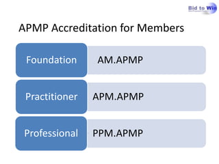 Apmp Foundation Introduction 0v0 | PPT