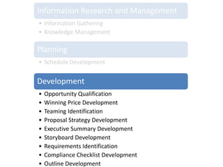 APMP Foundation Introduction | PPTX