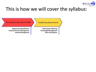 APMP Foundation Introduction | PPTX