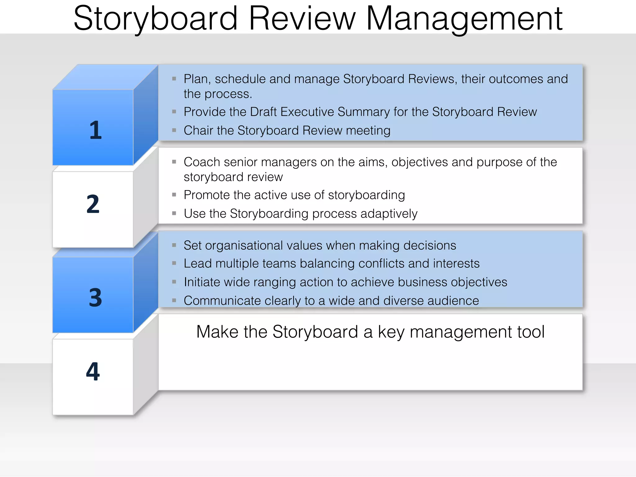 APMP Foundation Study Group Session 5 - Proposal Management | PDF
