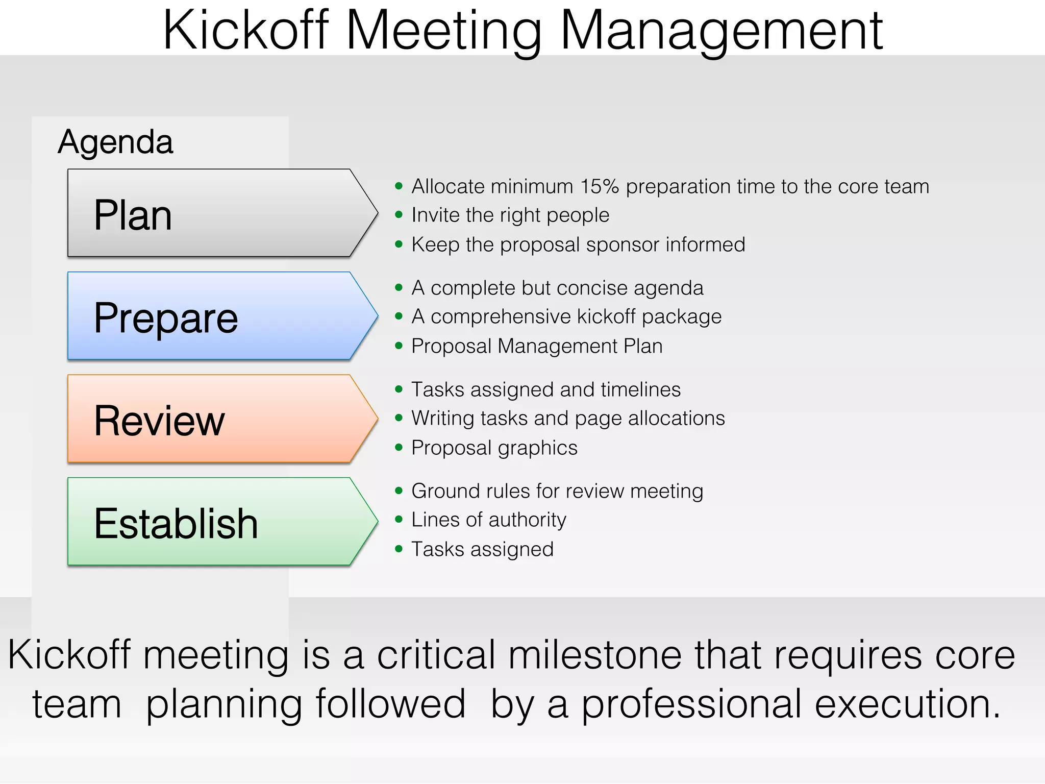 APMP Foundation Study Group Session 5 - Proposal Management | PDF