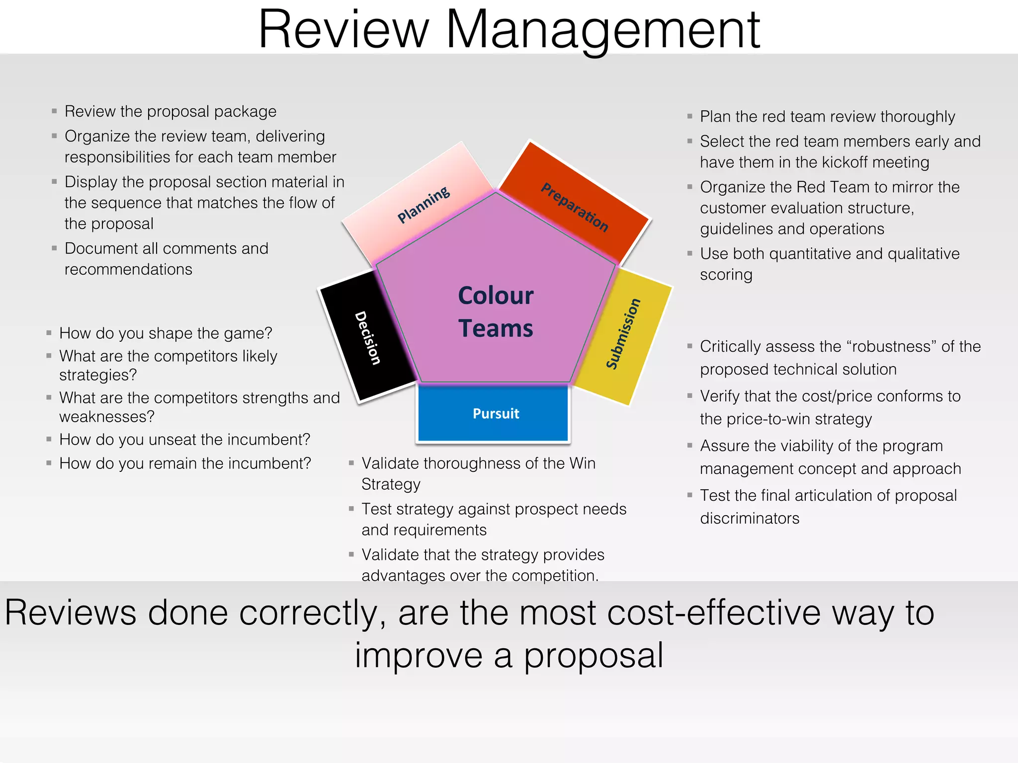 APMP Foundation Study Group Session 5 - Proposal Management | PDF