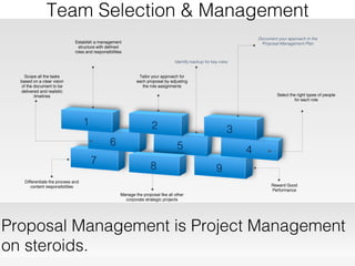APMP Foundation Study Group Session 5 - Proposal Management | PDF
