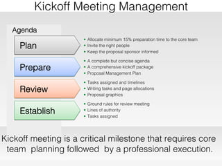 APMP Foundation Study Group Session 5 - Proposal Management | PDF