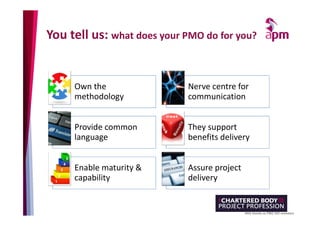 Everything you wanted to know about PMOs | PPT