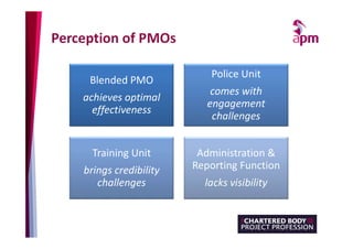 Everything you wanted to know about PMOs | PPT