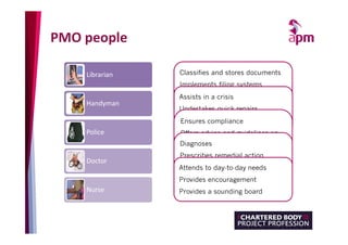 Everything you wanted to know about PMOs | PPT