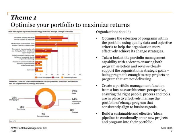 Karl Riley PwC analysis from their 4th global PPM | PPT
