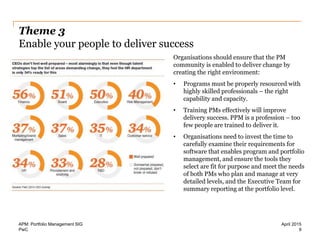 Karl Riley PwC analysis from their 4th global PPM | PPTX