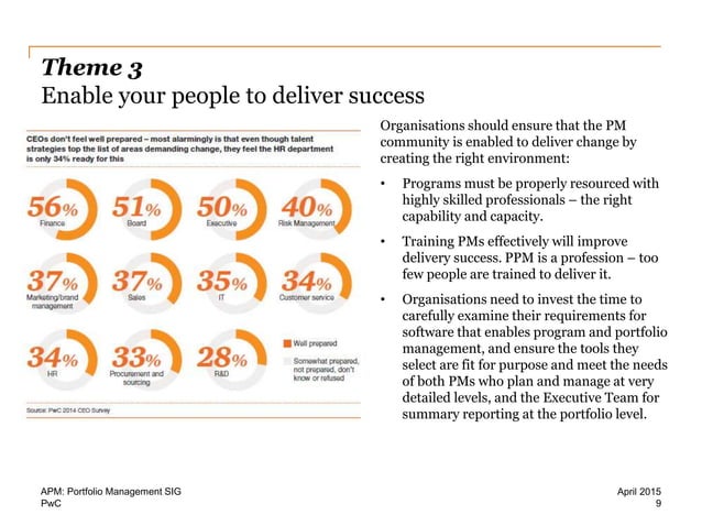 Karl Riley PwC analysis from their 4th global PPM | PPT