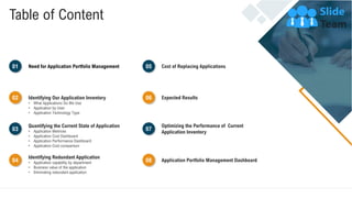 APM Powerpoint Presentation Slides | PDF