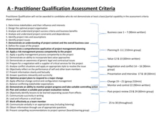 APM Practitioner Qualification revision cards | PDF