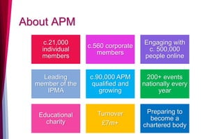 APM presentation | PDF