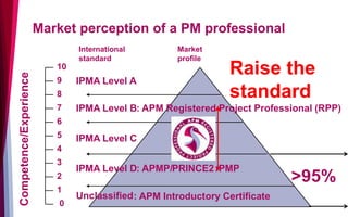 APM presentation | PDF