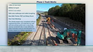 North West Multi-Modal Transport Hub (NWMTH) Derry – Londonderry ...