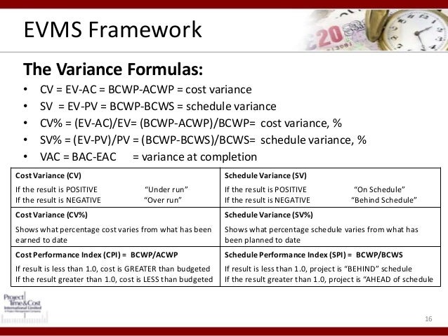 Delivering nothing efficiently