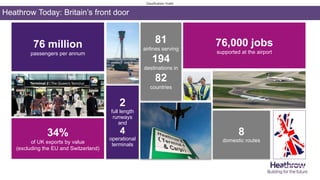Maya Jani - Expanding Heathrow: Building for the future | PPTX