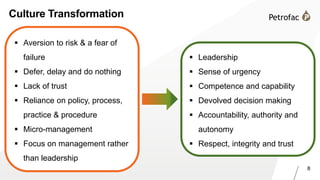 Culture Eats Strategy for Breakfast! - Jakaria Rahman | PPT