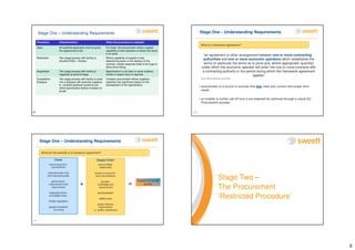 Selecting the right provider for your contract | PPT