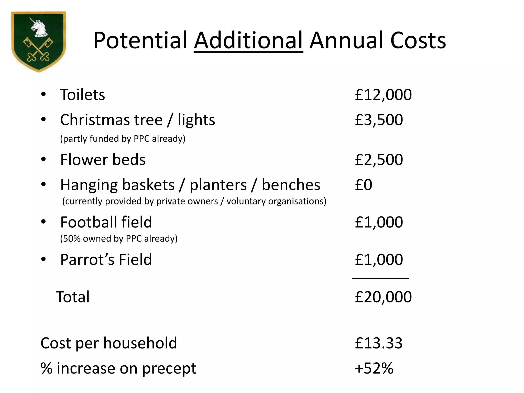 Apm presentation v6 | PPT