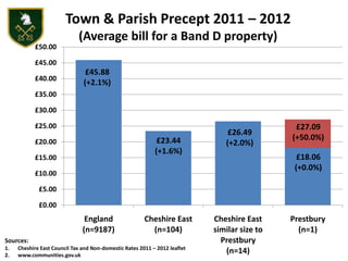 Apm presentation v6 | PPT