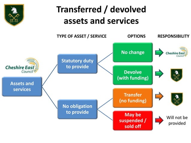 Apm presentation v6 | PPT
