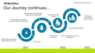 How the Met Office delivers extraordinary impact and benefit through ...