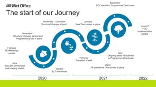 How the Met Office delivers extraordinary impact and benefit through ...