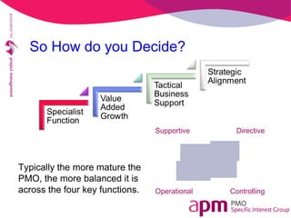 APM Presents - PMO Presentation | PPT