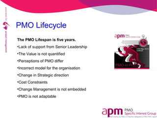 APM Presents - PMO Presentation | PPT