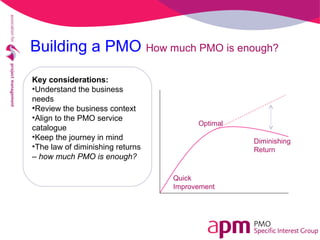 APM Presents - PMO Presentation | PPT