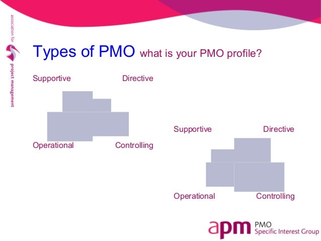 APM Presents - PMO Presentation