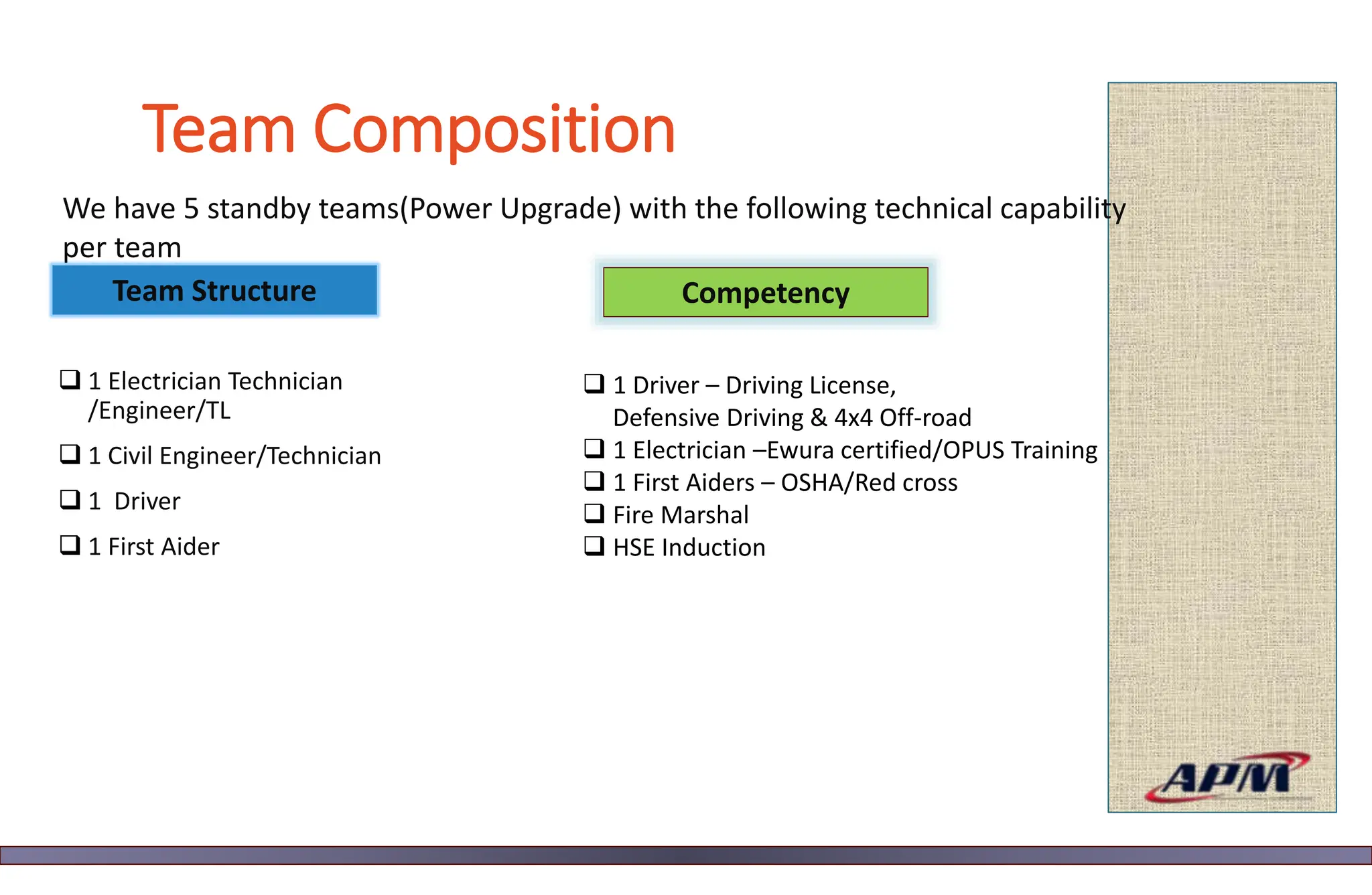 APM PROJECTS_CAPABILITIES OVERVIEW.pptx