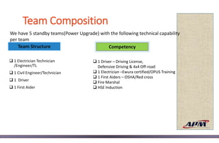 APM PROJECTS_CAPABILITIES OVERVIEW.pptx