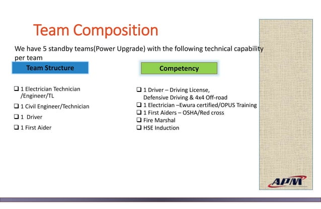 APM PROJECTS_CAPABILITIES OVERVIEW.pptx