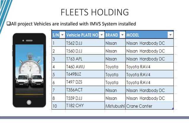 APM PROJECTS_CAPABILITIES OVERVIEW.pptx