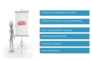 APM PROJECTS_CAPABILITIES OVERVIEW.pptx