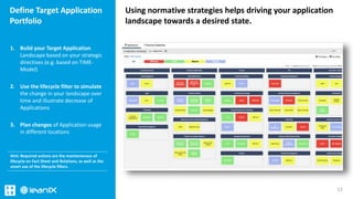 Application Rationalization with LeanIX | PPTX