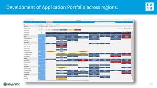 Application Rationalization with LeanIX | PPTX