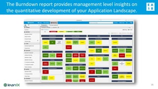 Application Rationalization with LeanIX | PPTX