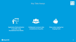 Application Rationalization with LeanIX | PPTX