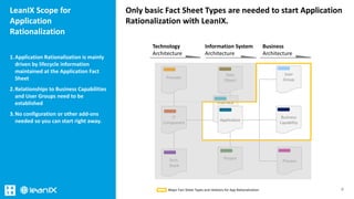 Application Rationalization with LeanIX | PPTX