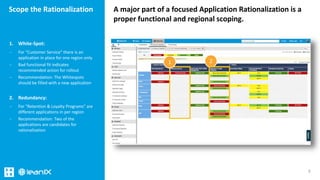 Application Rationalization with LeanIX | PPTX