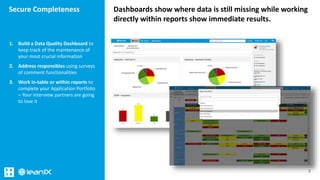 Application Rationalization with LeanIX | PPTX