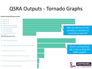 APM QSRA webinar; introduction for risk and planning professionals and ...